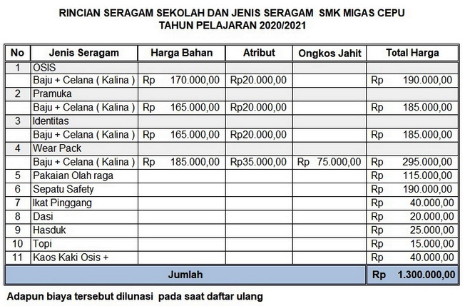 Rincian Biaya Masuk Sekolah SMK